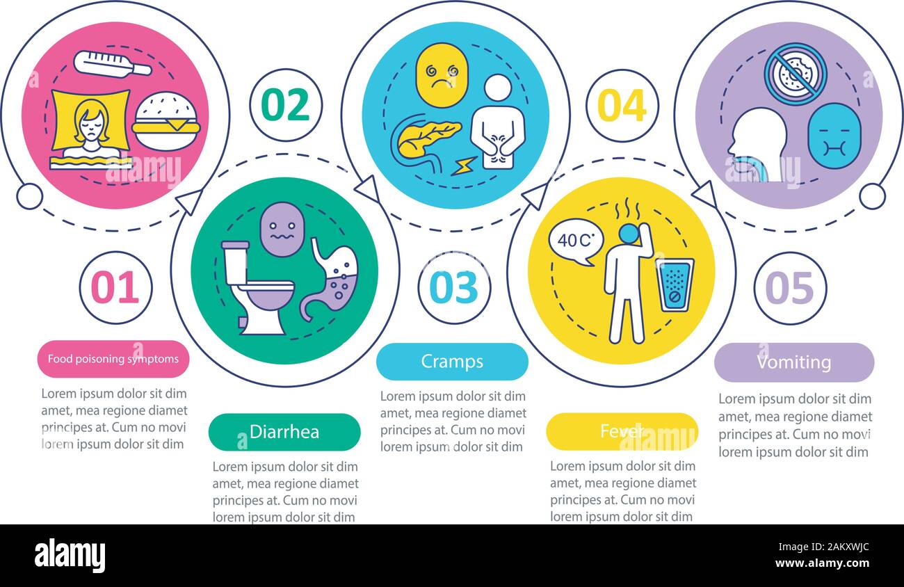 Mental skills vector infographic template. HR soft qualities. Business ...